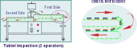 KDI-1 Tablet & Capsule Inspection Machine Manufacturer and Supplier