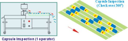 KDI-1 Tablet & Capsule Inspection Machine Manufacturer and Supplier
